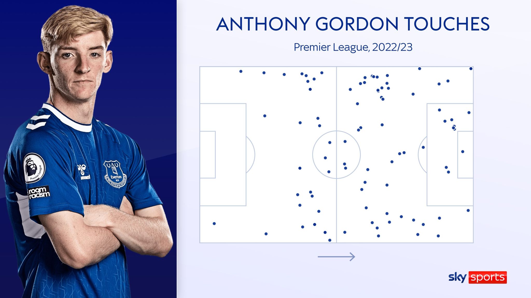 Chelsea agree deal with Inter Milan for Cesare Casadei | Transfer ...