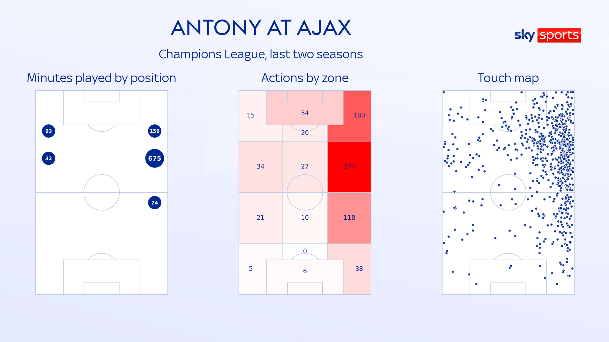 Antony to Man Utd: Ajax reject £76.3m bid for winger from Erik Ten Hag ...