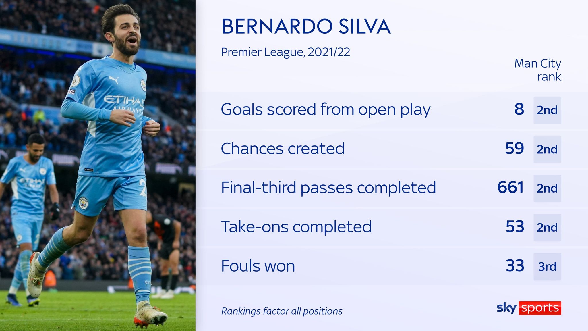 Bernardo Silva: Manchester City do not want to sell midfielder amid ...