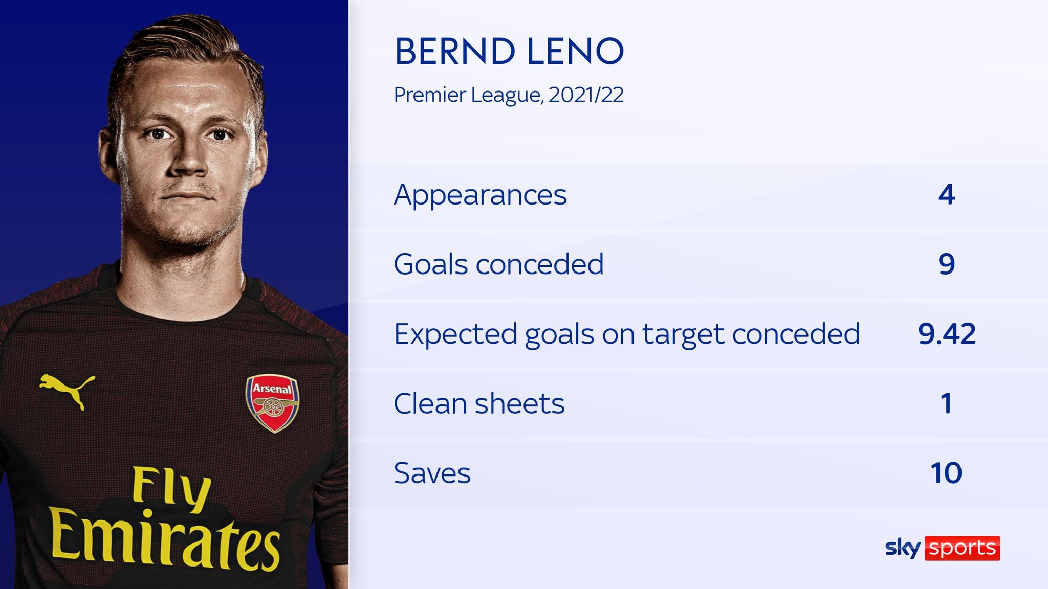 Bernd Leno: Fulham sign goalkeeper from Arsenal in £8m transfer deal ...