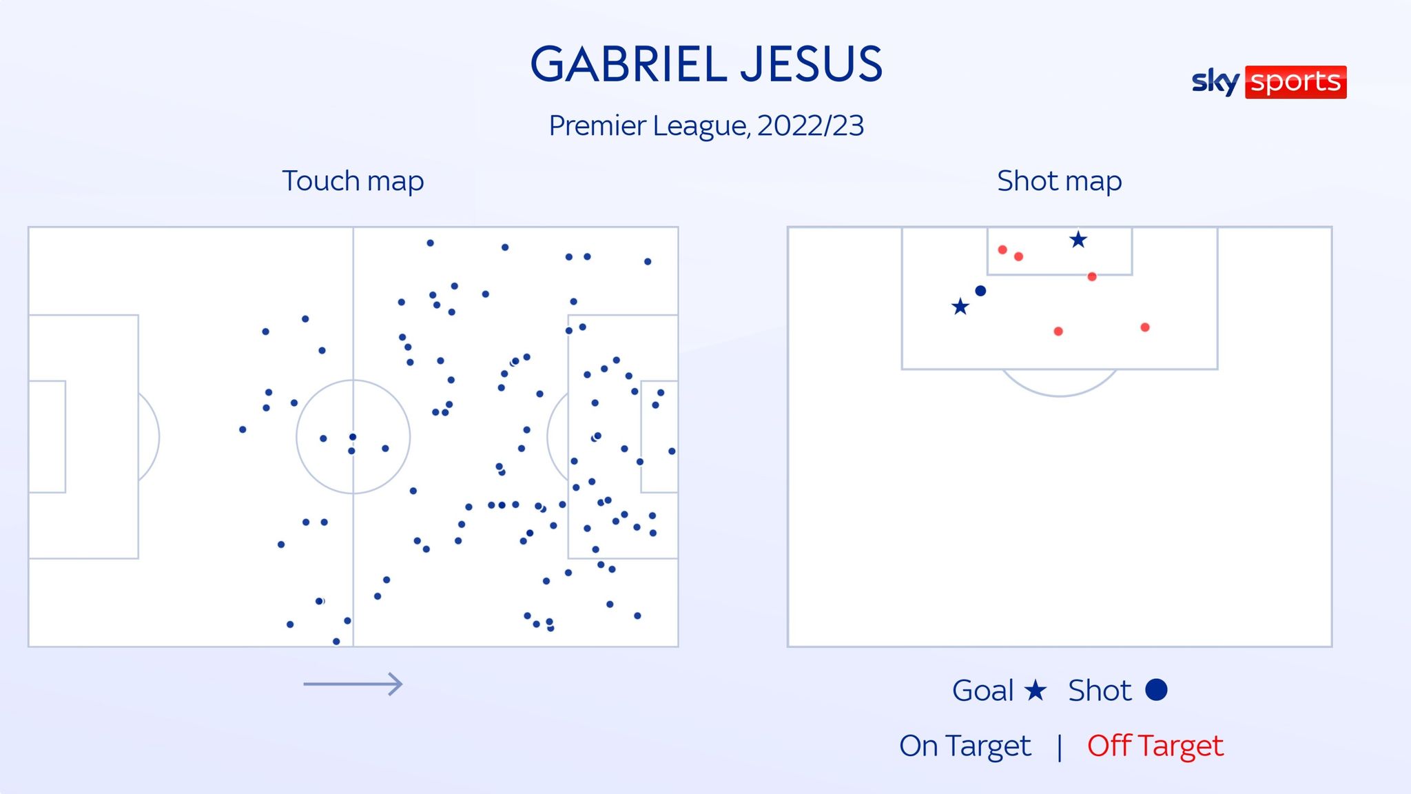 Arsenal striker Gabriel Jesus tops Power Rankings table | Gabriel ...