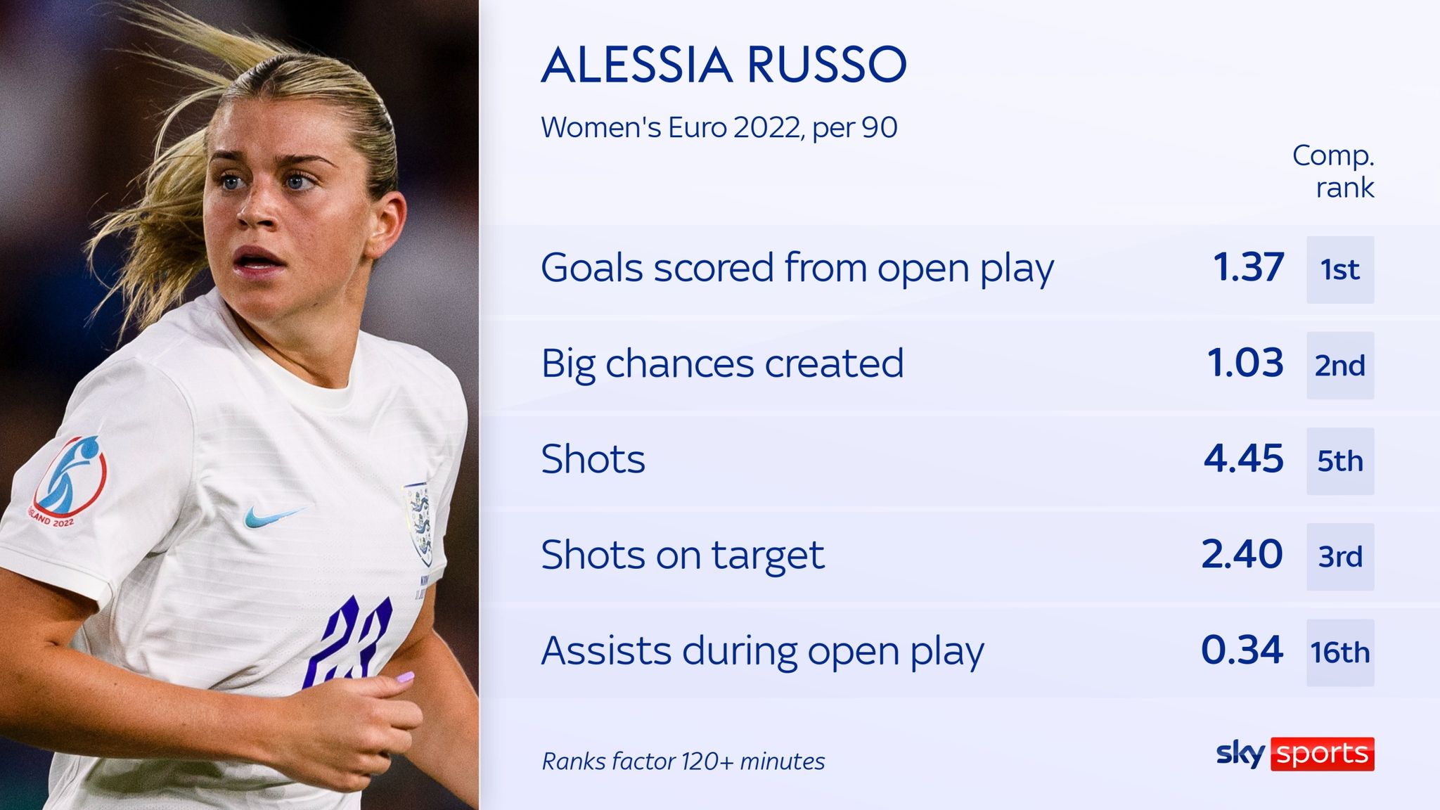Alessia Russo exclusive: England forward hungry for more trophies and ...