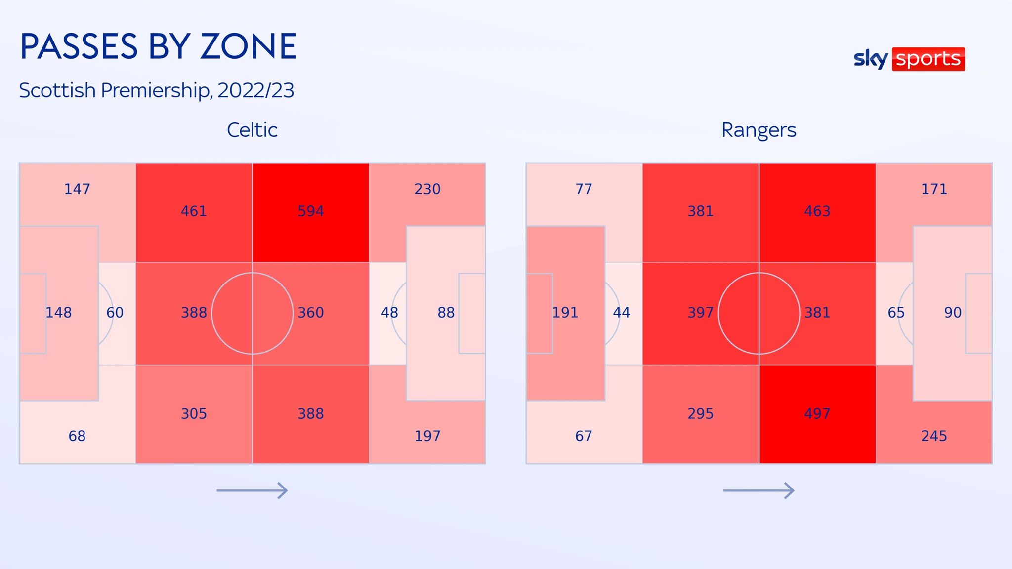 Celtic vs Rangers: Ange Postecoglou and Giovanni van Bronckhorst ...
