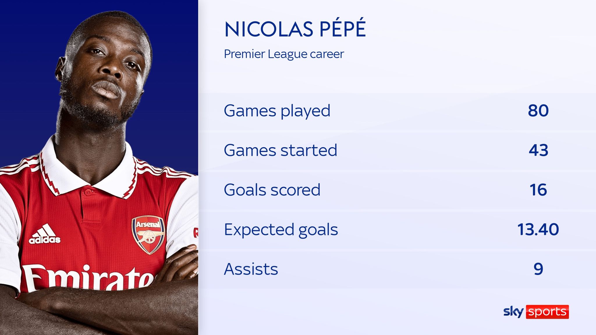 Nicolas Pepe: Arsenal forward joins Nice on season-long loan | Transfer ...