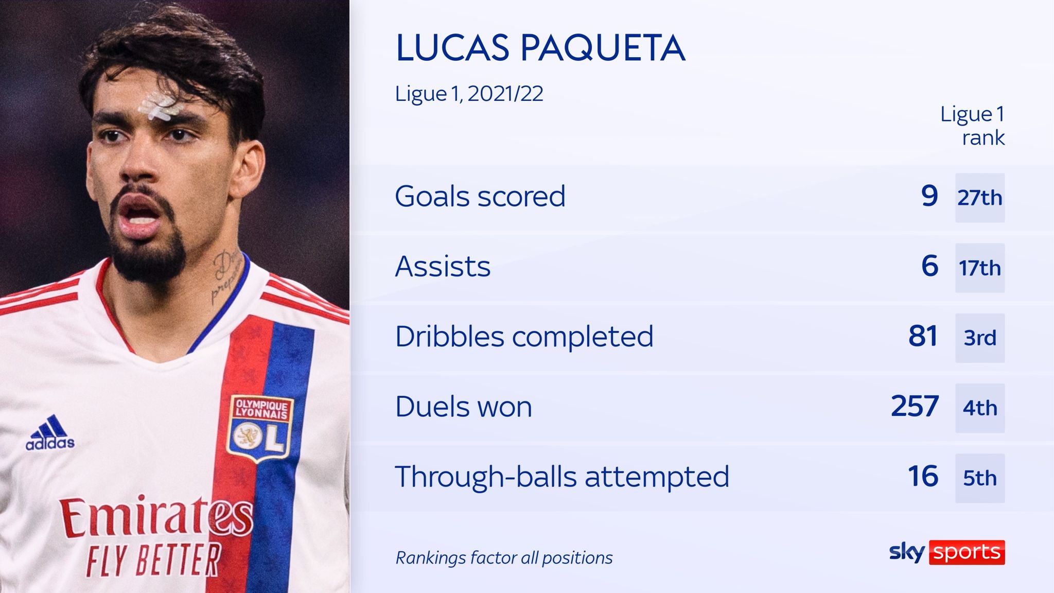 Lucas Paqueta signs for West Ham from Lyon in club-record £51m deal ...