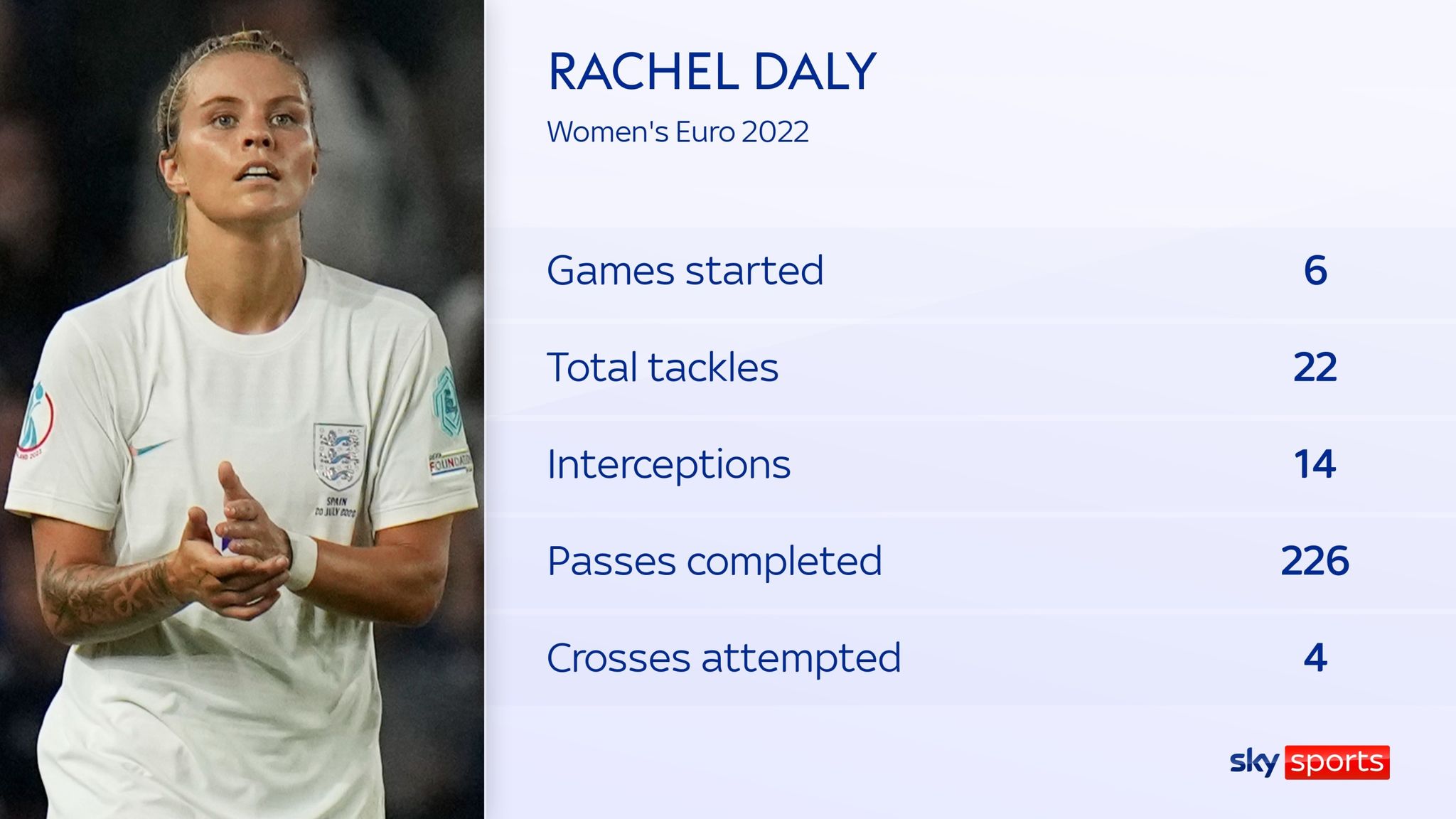 England's Rachel Daly joins Aston Villa ahead of the new Women's Super ...