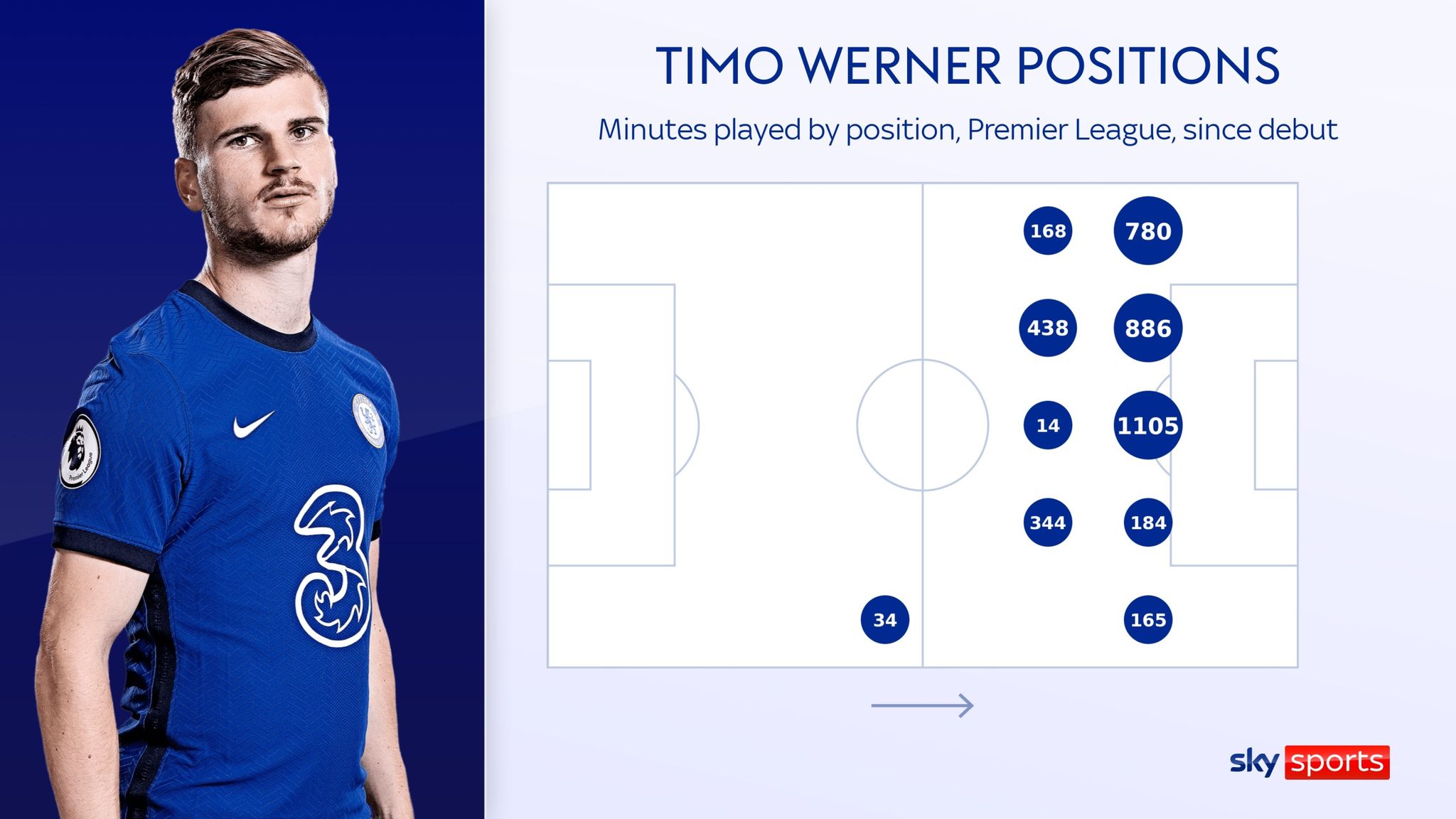 Timo Werner: Tottenham complete loan signing of RB Leipzig and Germany ...