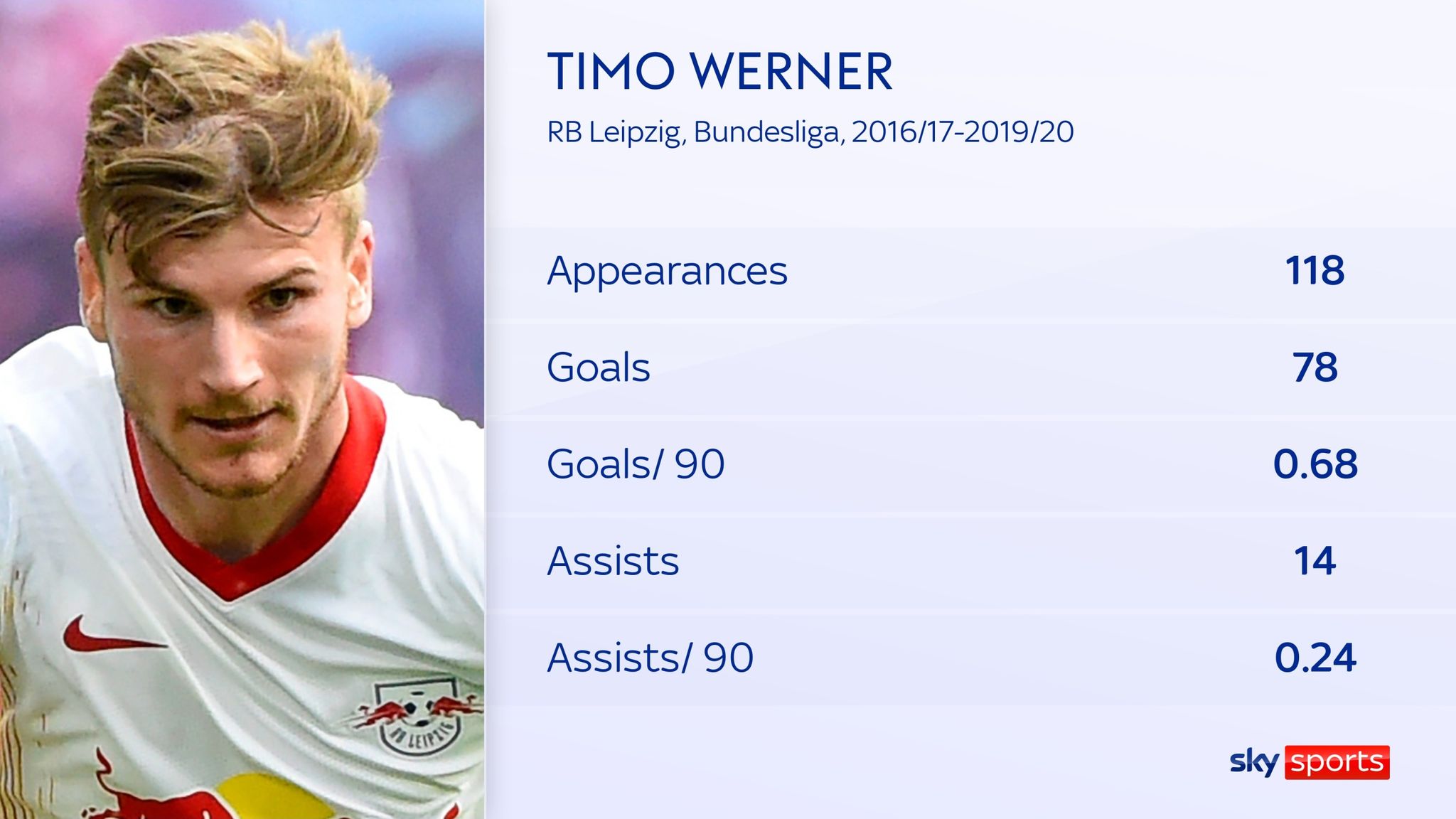 Timo Werner: RB Leipzig re-sign striker from Chelsea on four-year deal ...