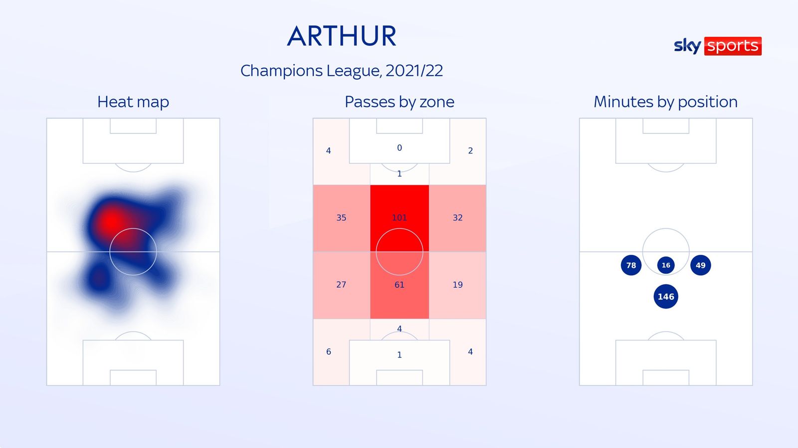 Arthur Melo: Liverpool complete loan signing of Juventus midfielder ...