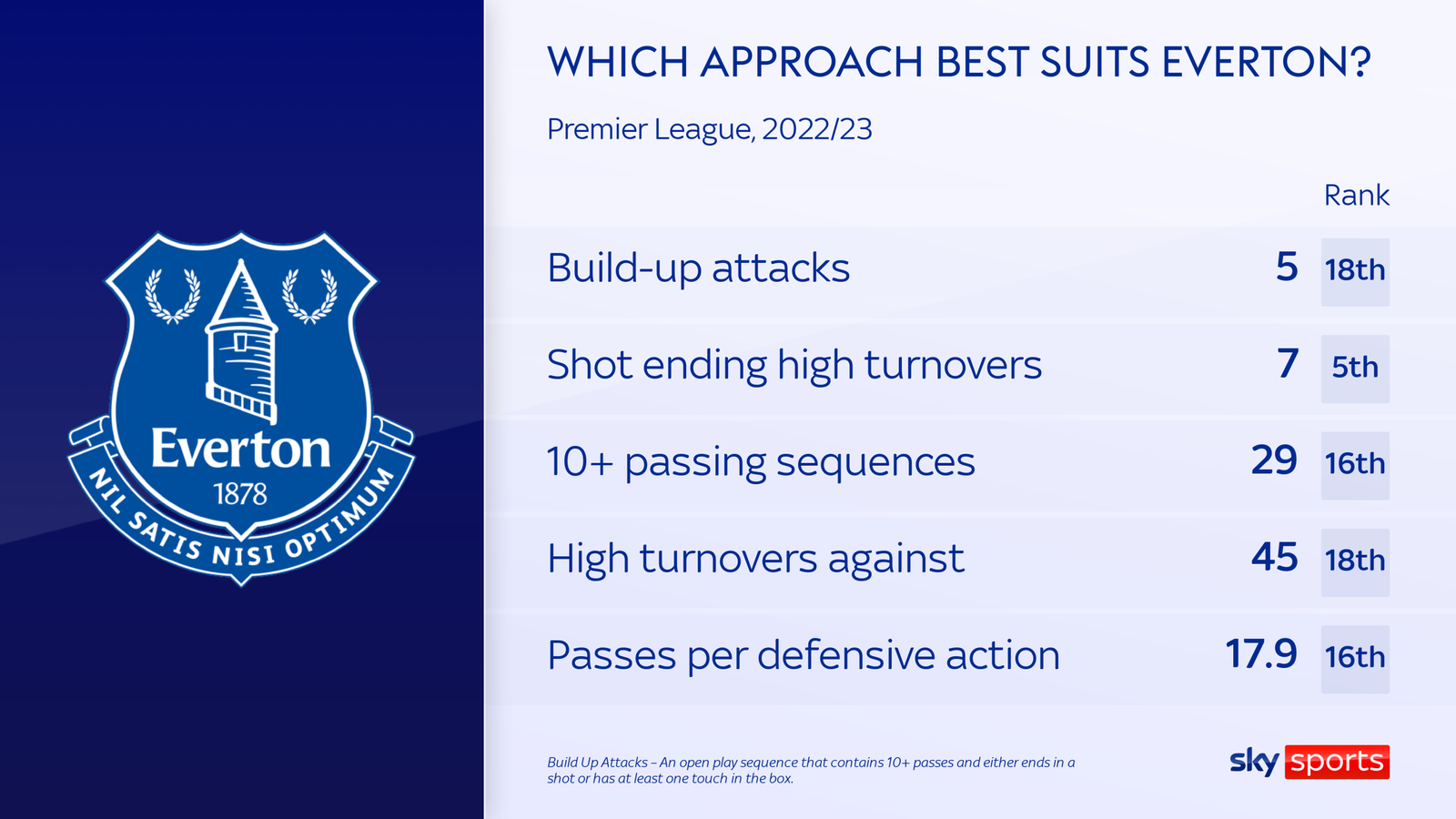 Everton reporter notebook: Coherent structure brings renewed optimism ...