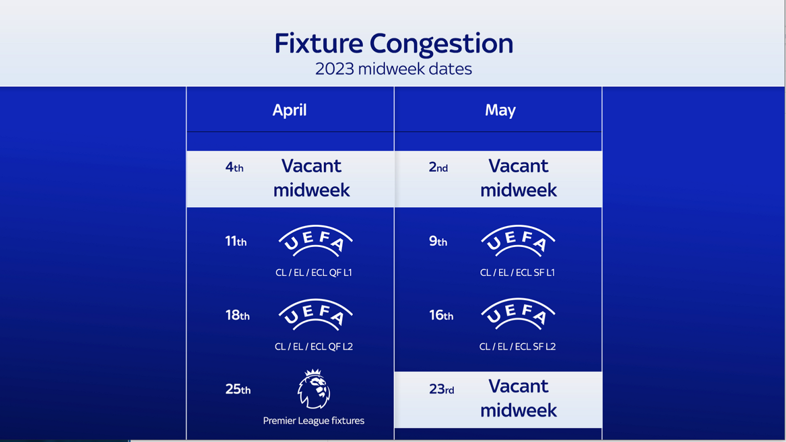 Premier League postponements: When can fixtures be rearranged? Will FA ...