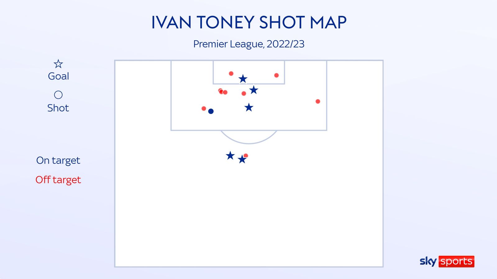 Ivan Toney named in England squad for first time for Nations League ...