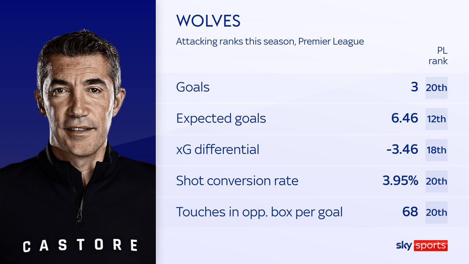 Premier League transfers: Summer window analysed with stats ahead of ...