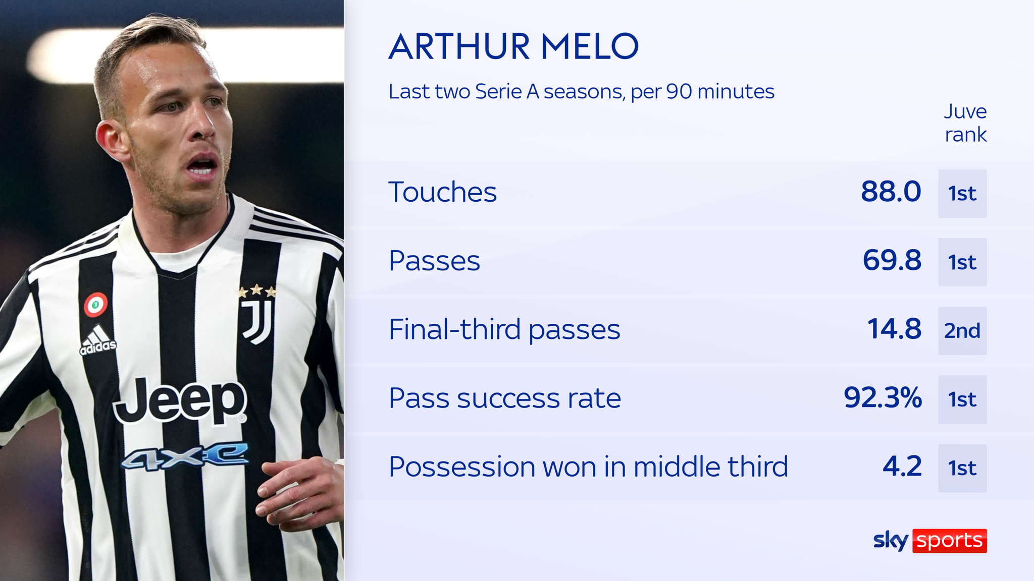 Arthur Melo to Liverpool: Injury-prone but technically brilliant ...