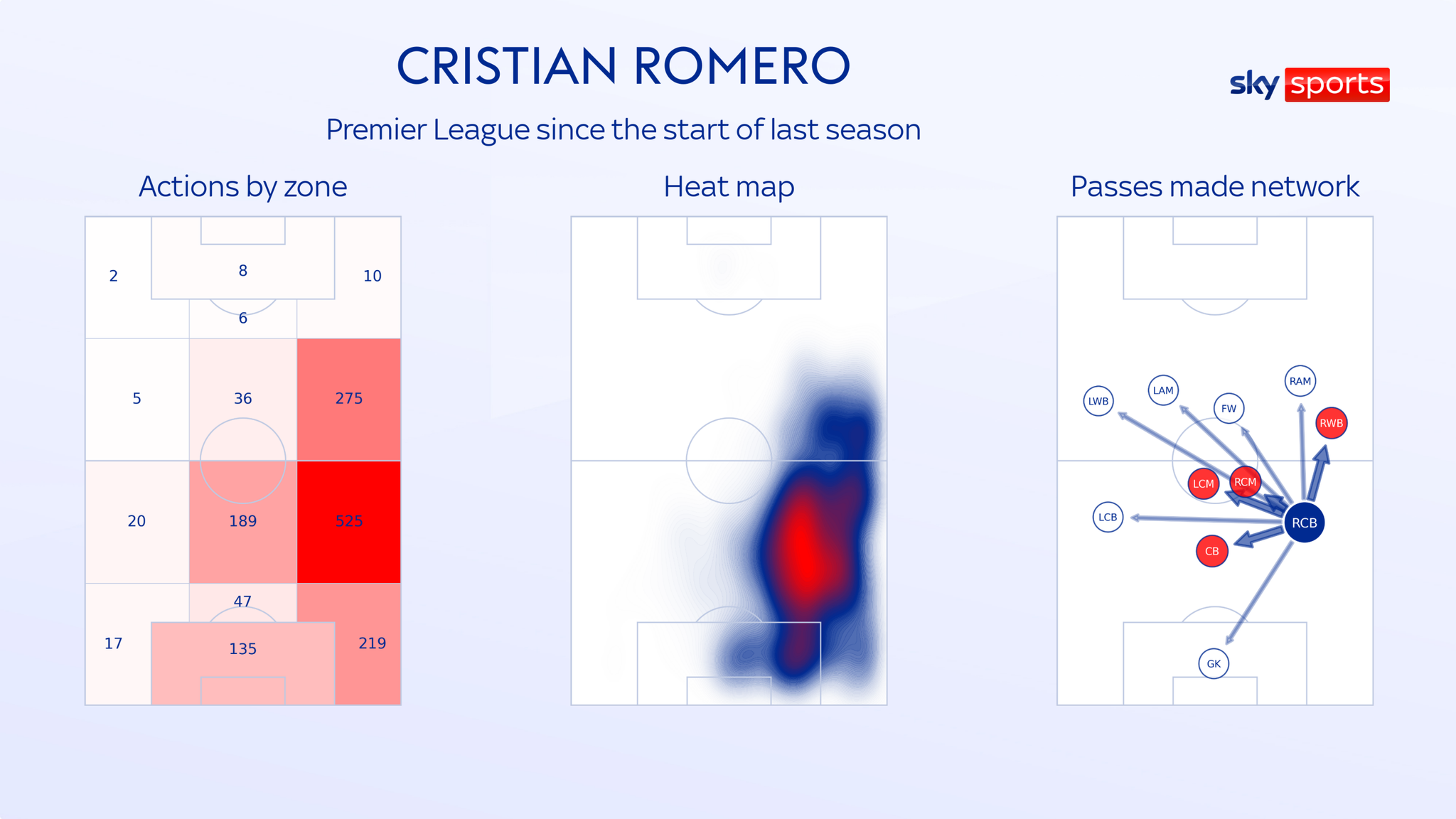 Cristian Romero exclusive interview: Tottenham defender on fighting for ...