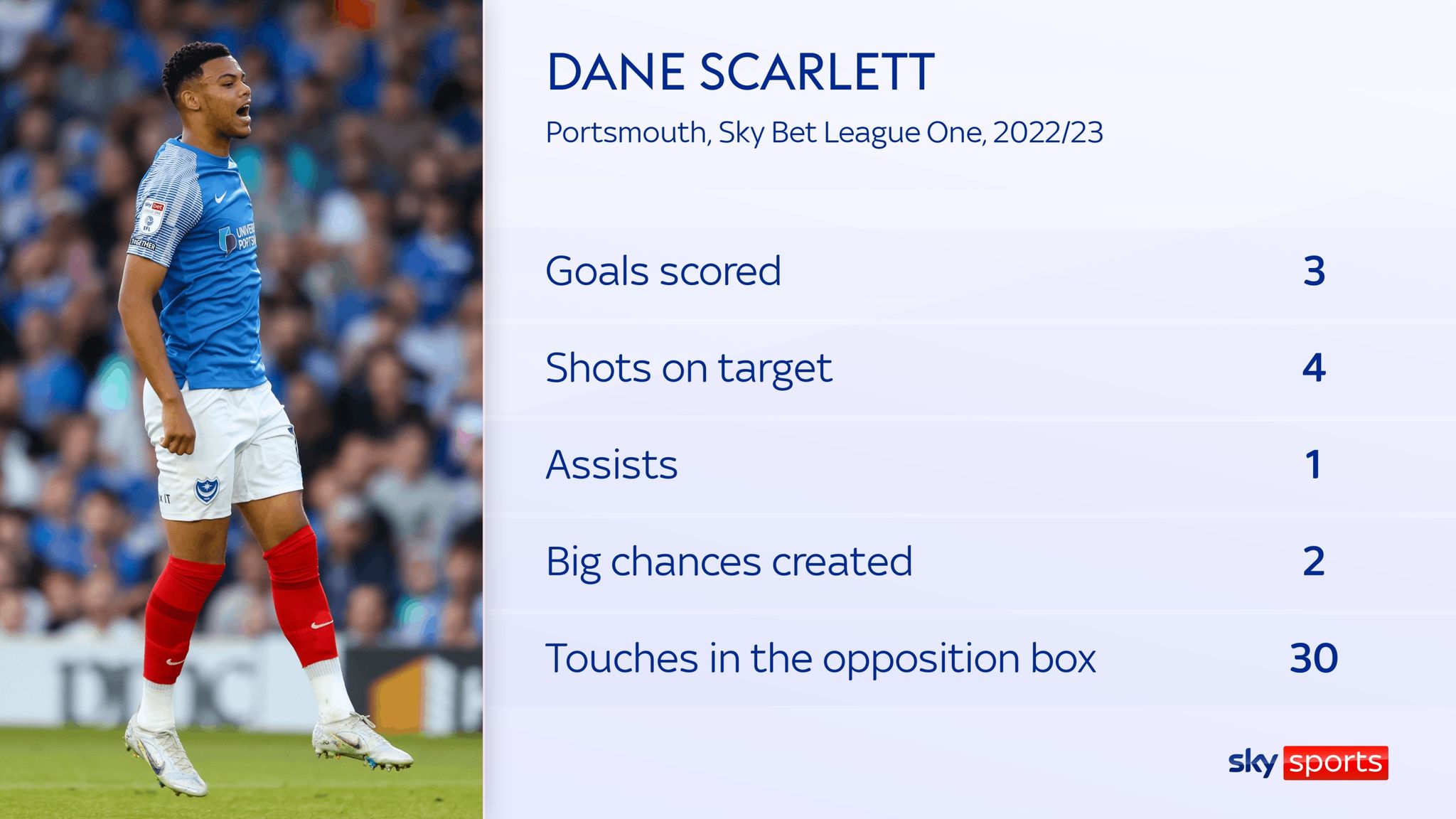 Danny Cowley interview: Portsmouth manager says the better his side ...