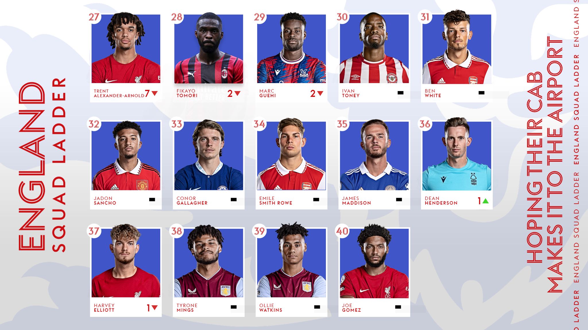 Harry Maguire error-strewn but still on the plane for Gareth Southgate ...