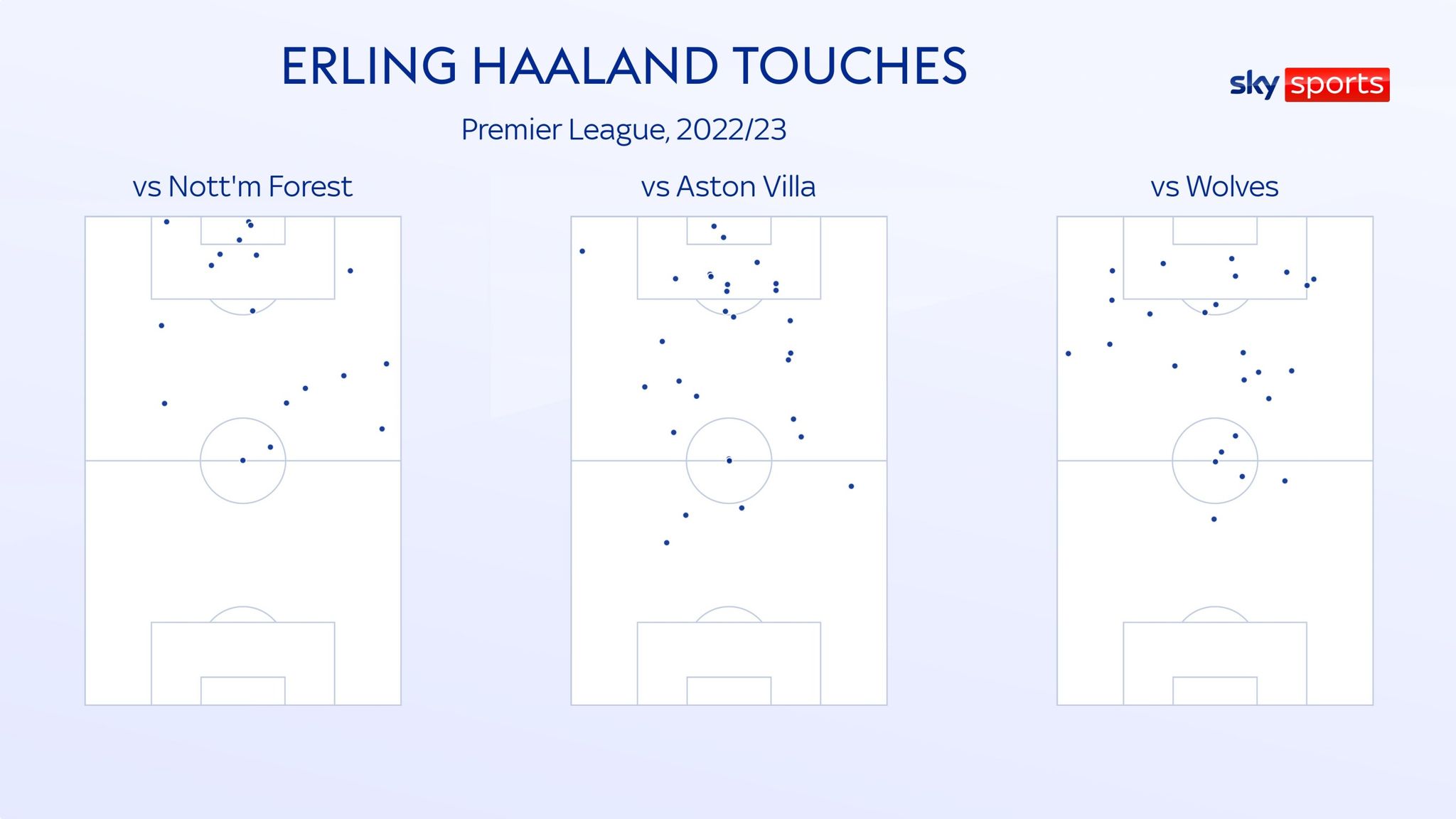 Erling Haaland: Man City striker tops Premier League goal chart and ...
