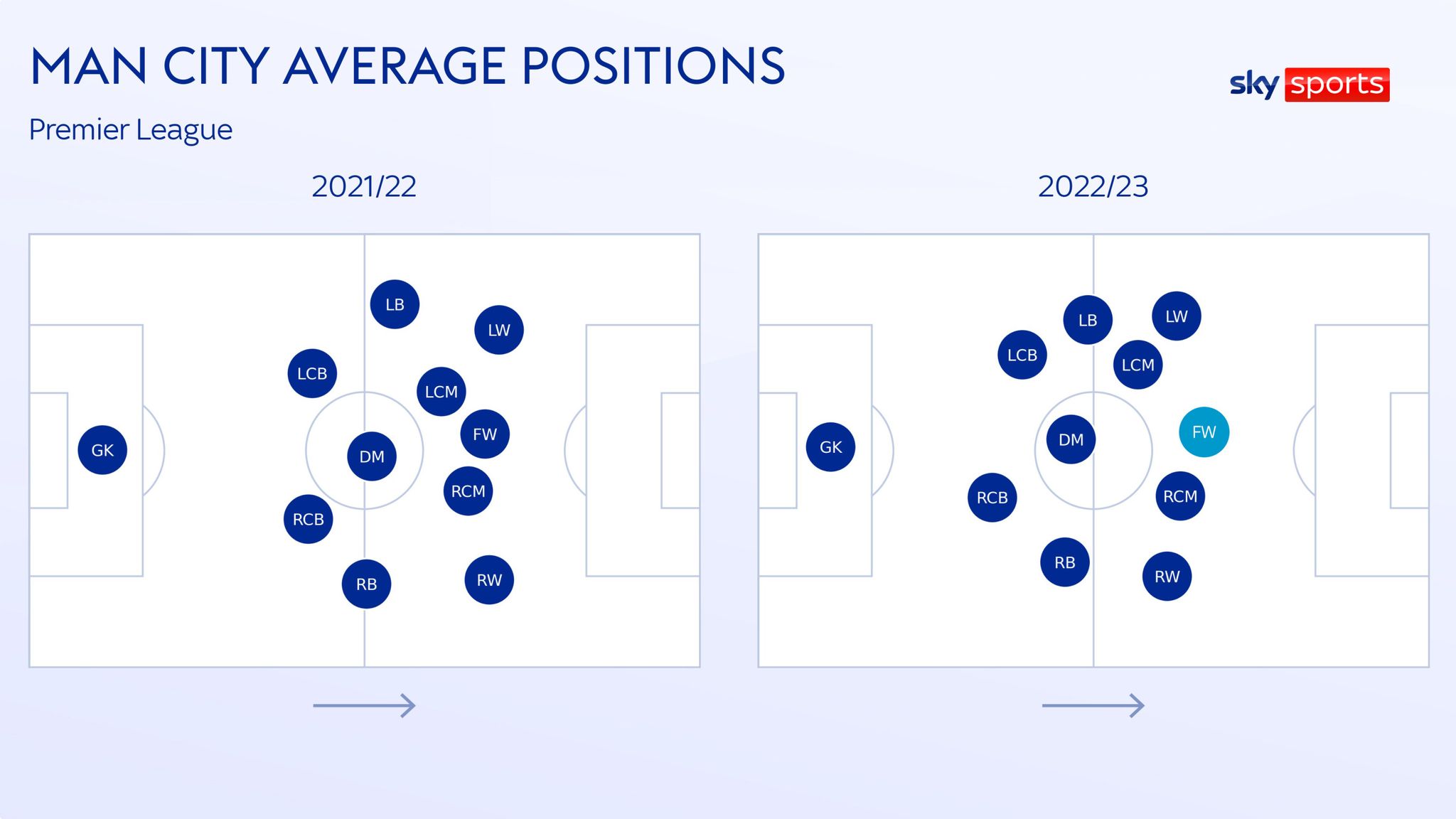 Erling Haaland: Man City striker tops Champions League and Premier ...