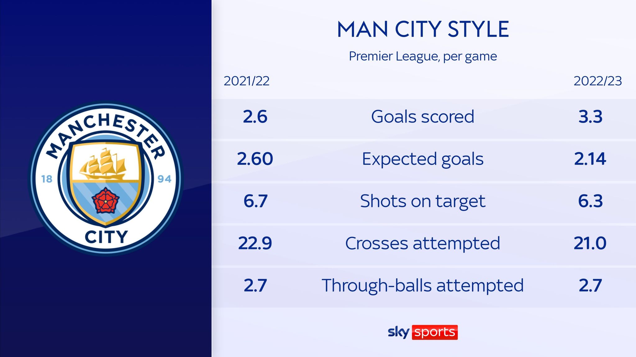 Erling Haaland: Man City striker tops Premier League goal chart and ...