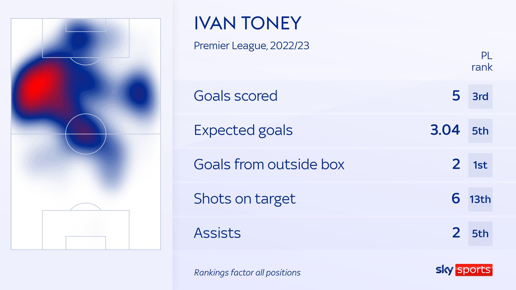 Ivan Toney named in England squad for first time for Nations League ...