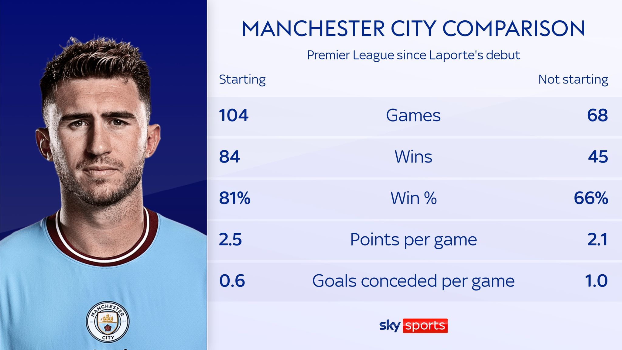 Premier League transfers: Summer window analysed with stats ahead of ...