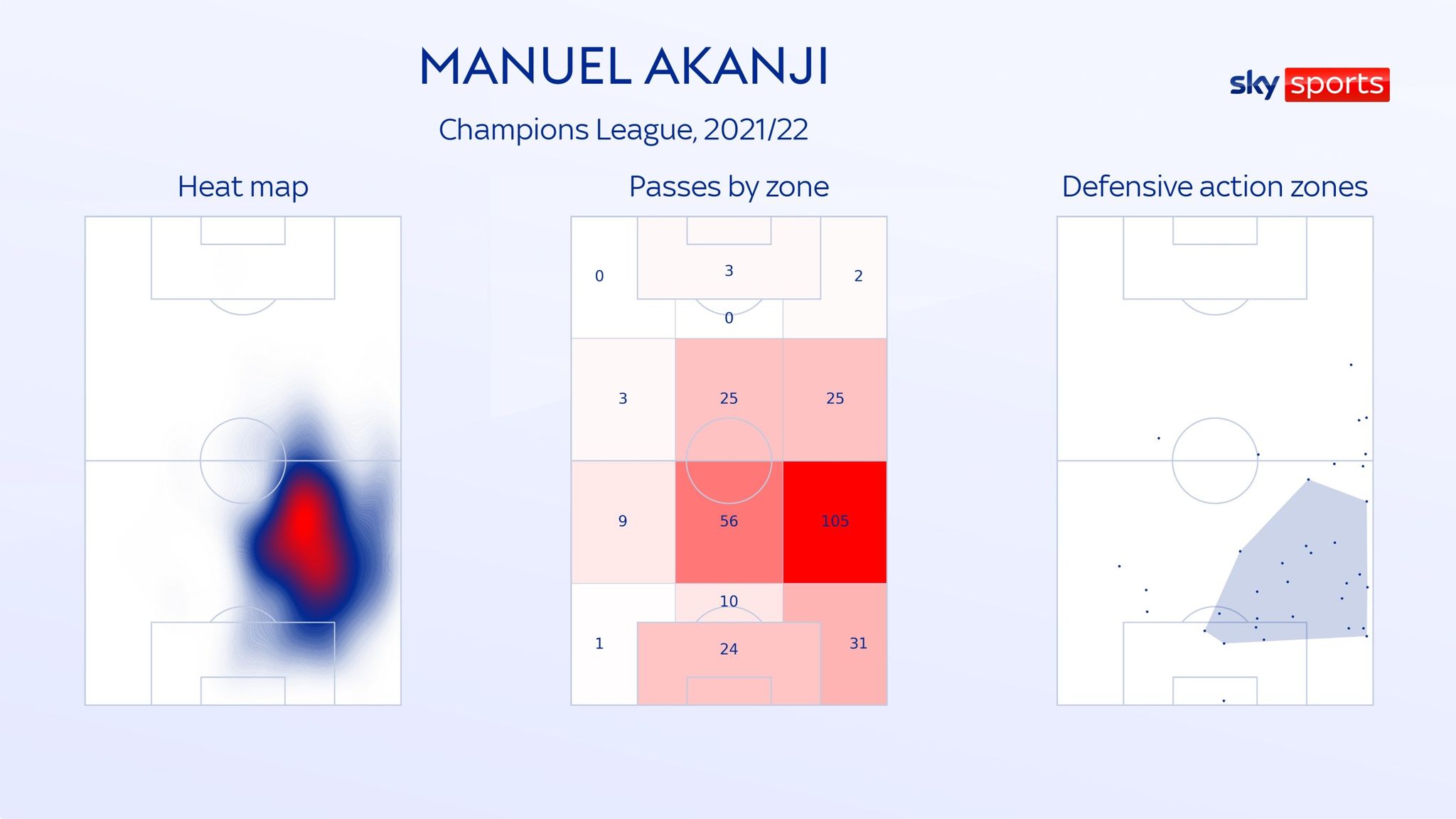 Man City sign defender Manuel Akanji from Borussia Dortmund for £15m ...