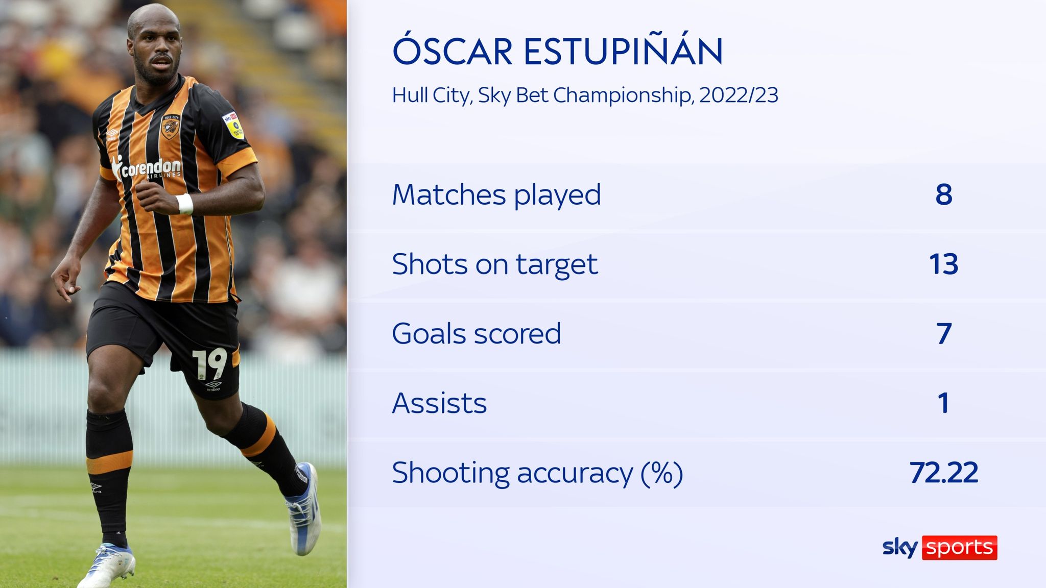 Oscar Estupinan interview: Hull City striker on learning from Tigers ...