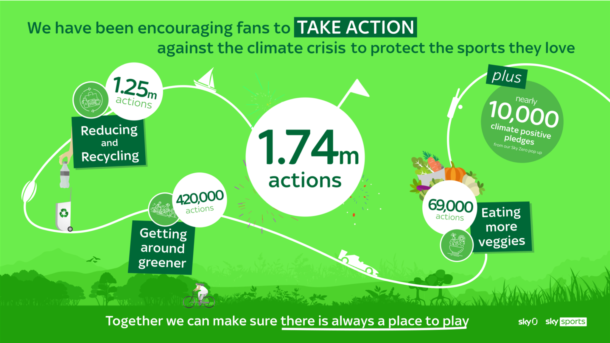 Football's Toughest Opponent: Climate crisis and the fight for a more ...