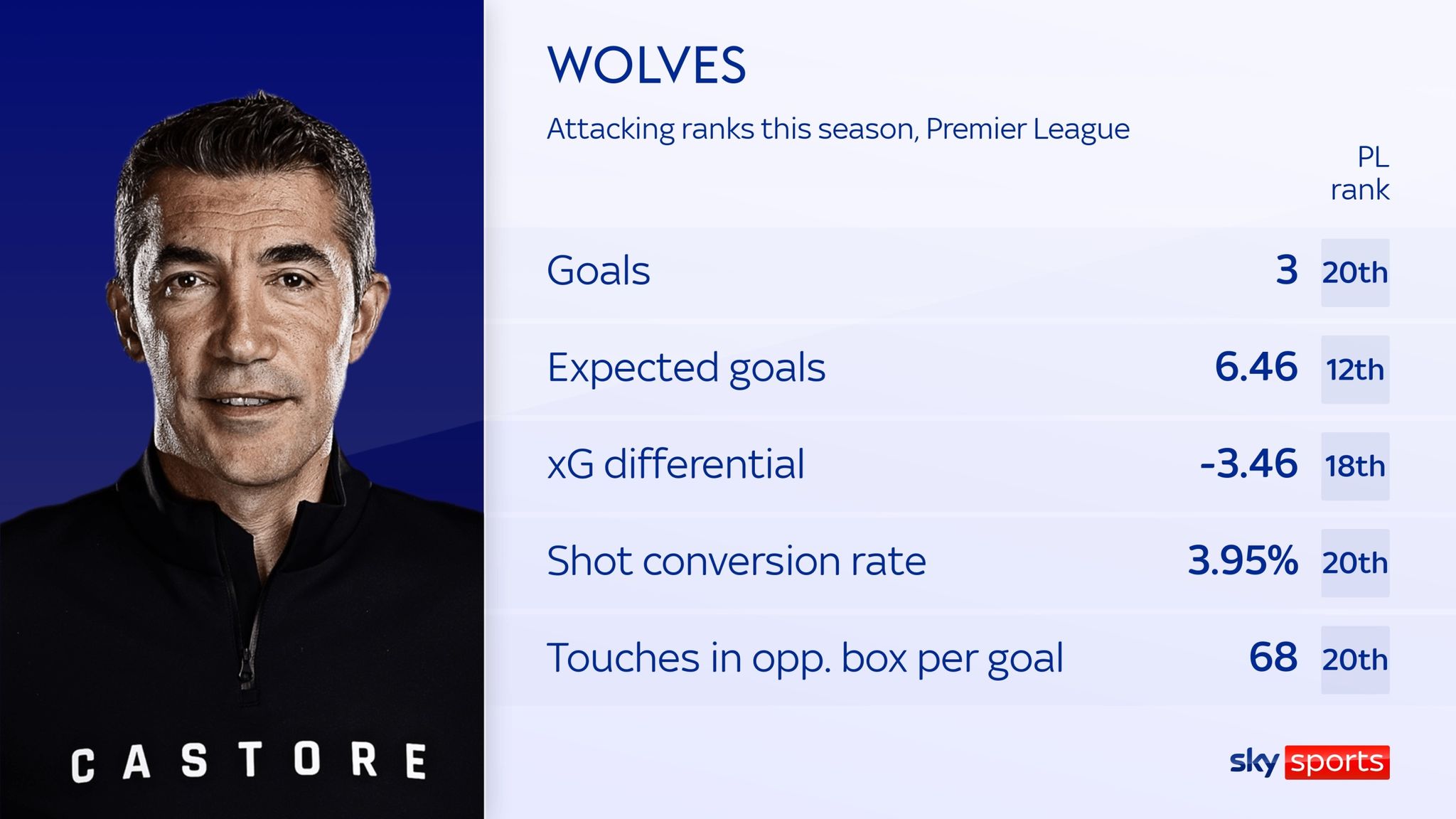 Premier League transfers: Summer window analysed with stats ahead of ...