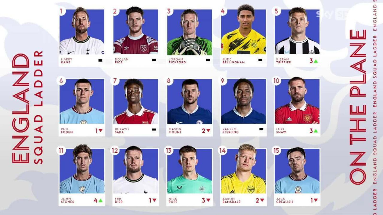 England squad ladder: Wilson, Rashford on the rise | Football News ...