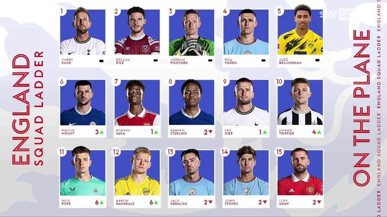 England World Cup squad ladder: Ivan Toney climbs, Reece James plummets ...