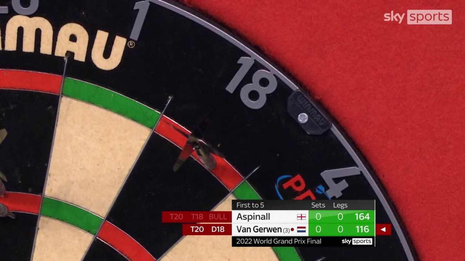 Michael van Gerwen kicks off World Grand Prix final with 116 checkout ...