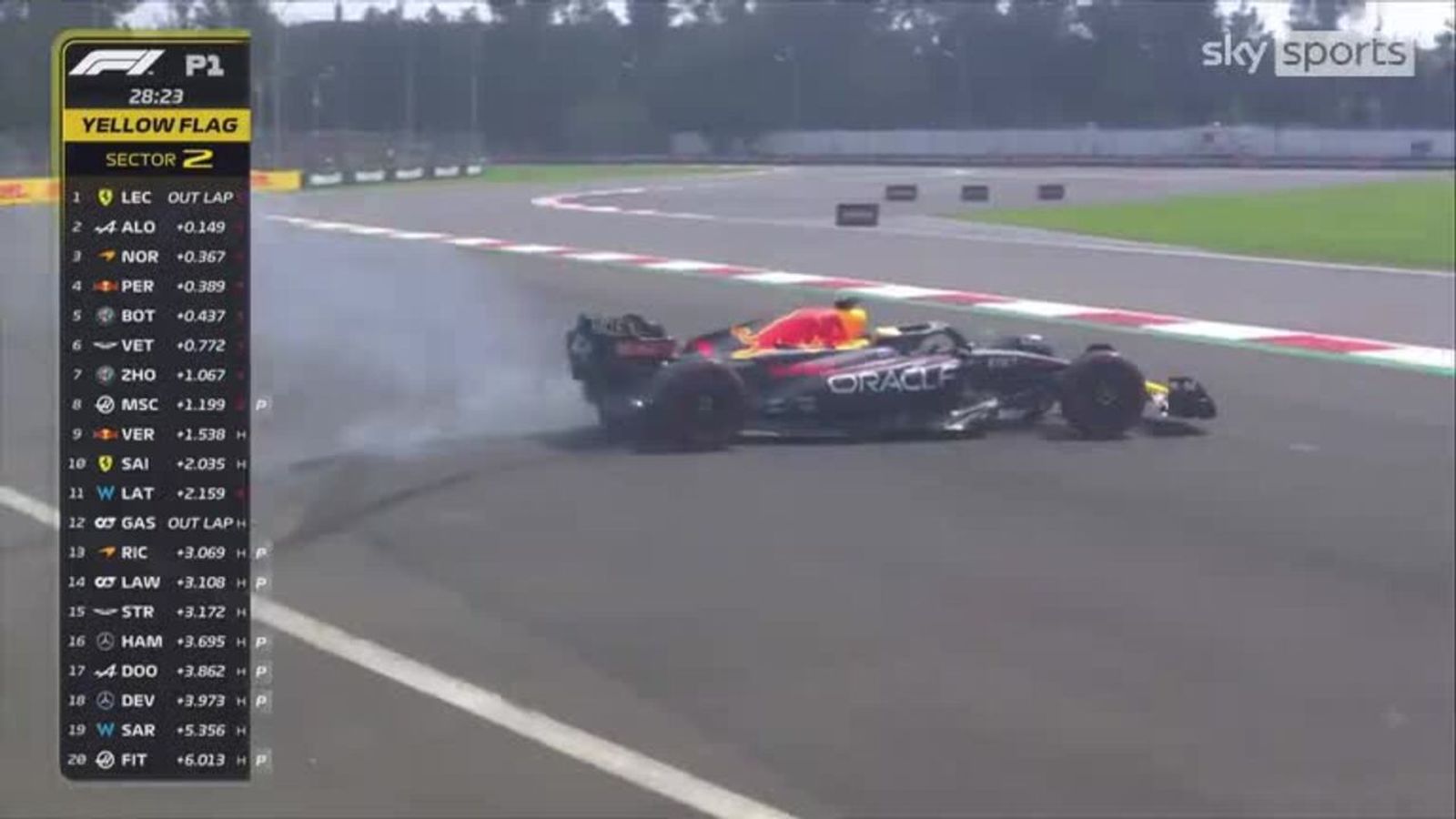 Max Verstappen takes a massive spin in first practice! | F1 News | Sky ...