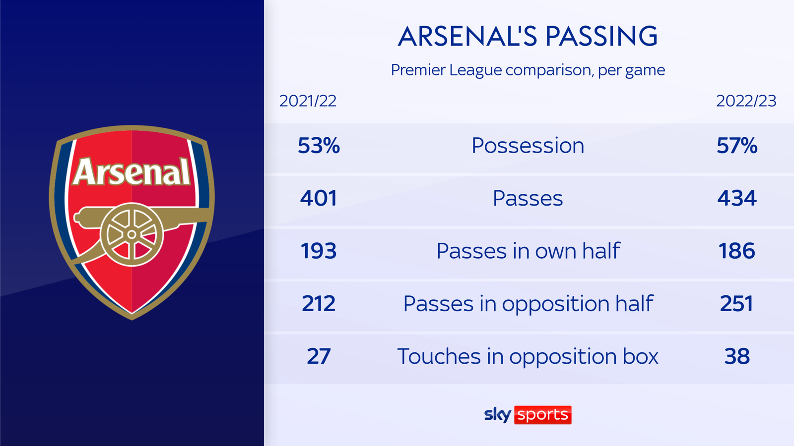 William Saliba allows Arsenal to move up the pitch and dominate ... William Saliba allows Arsenal to move up the pitch and dominate ...