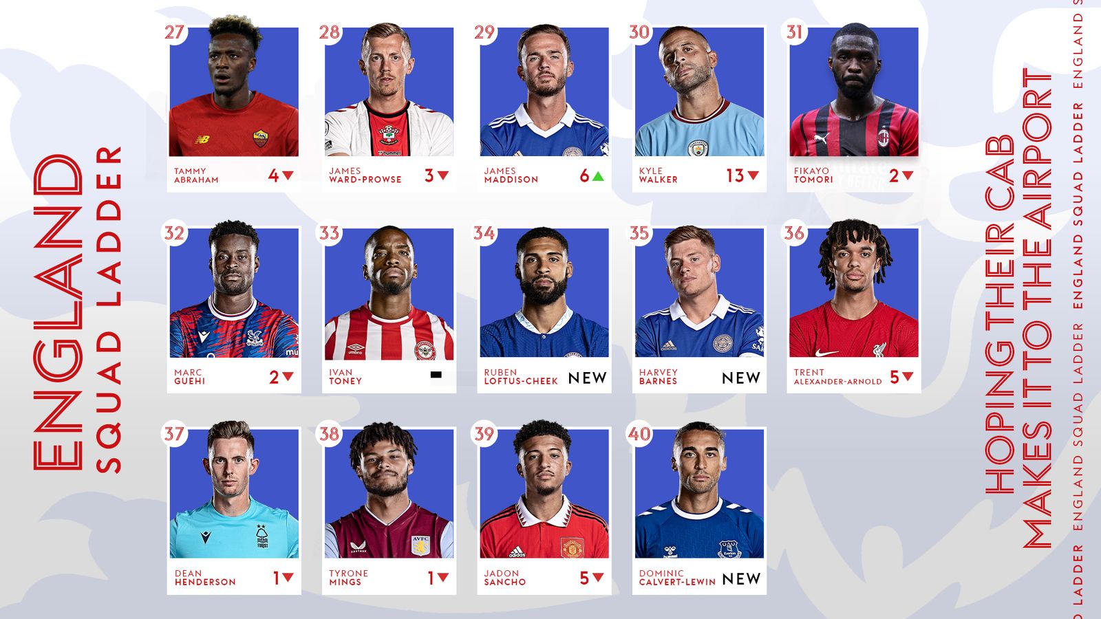 England World Cup squad ladder: Ben White rising, Trent Alexander ...