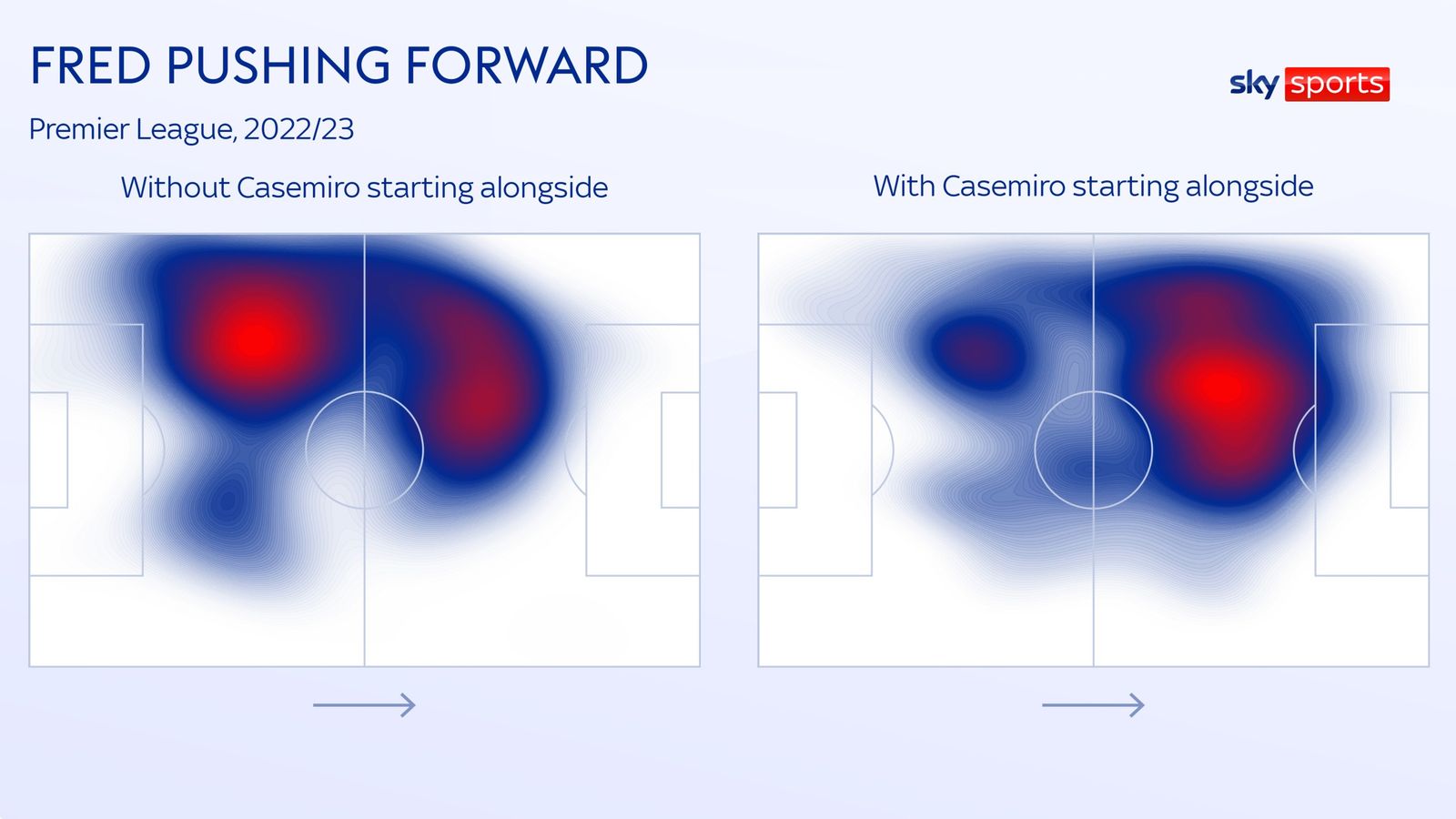 Manchester United: False dawn or are Erik ten Hag's side the real deal ...