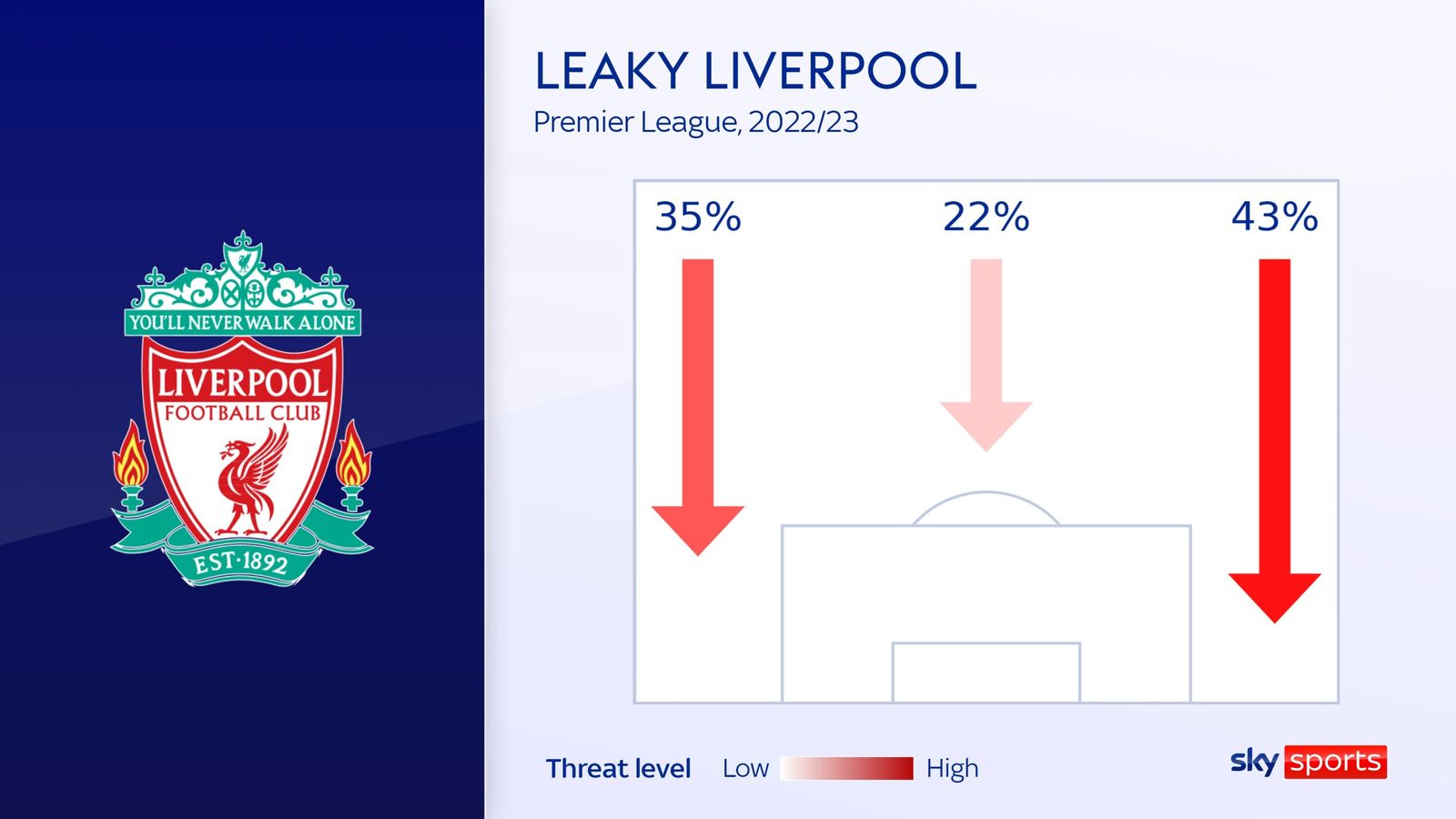 Liverpool's myriad of issues laid bare as Premier League title ...