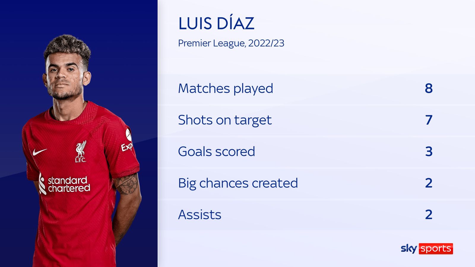 Liverpool: Luis Diaz expected to be sidelined until after World Cup ...