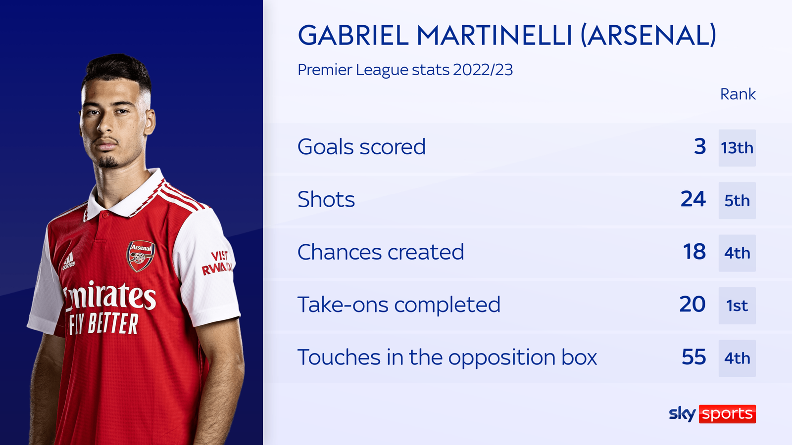 Is Arsenal's Gabriel Martinelli proving Liverpool manager Jurgen Klopp ...