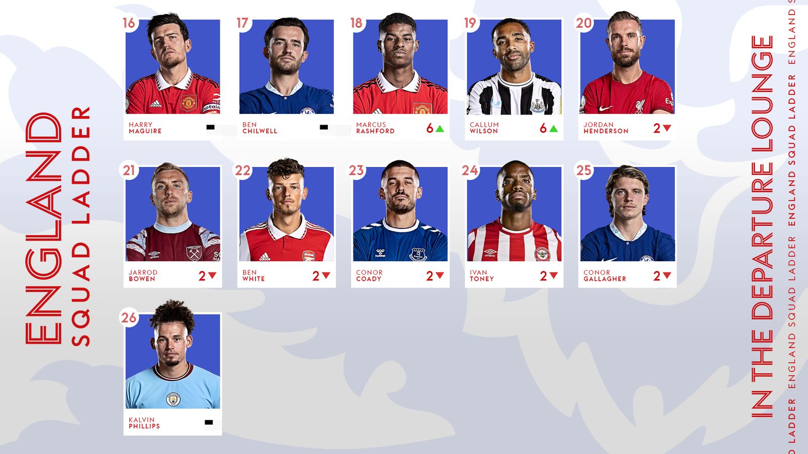 England World Cup squad ladder: Callum Wilson and Marcus Rashford shine but Raheem Sterling ...