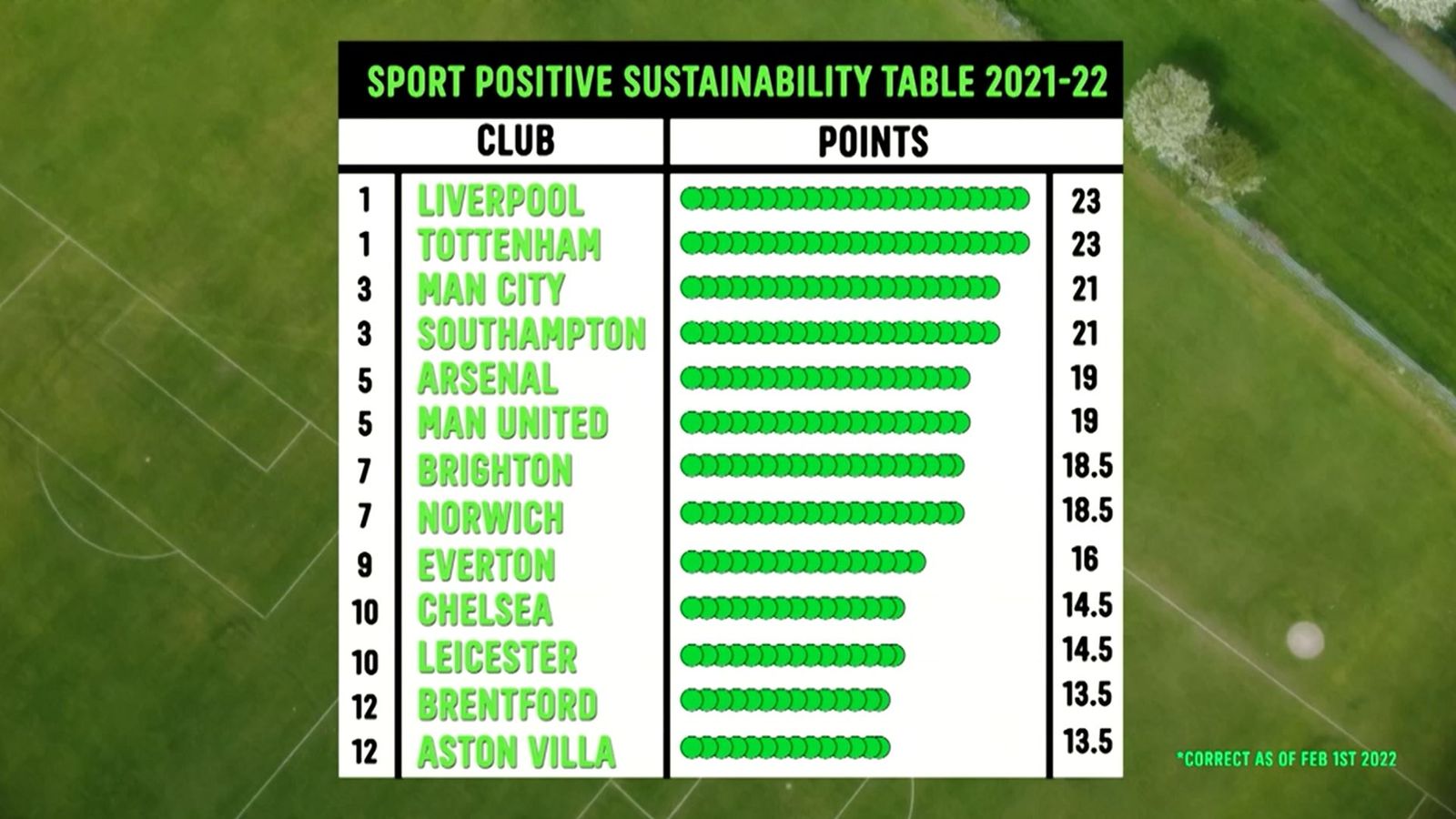 Football's Toughest Opponent: Climate crisis and the fight for a more ...