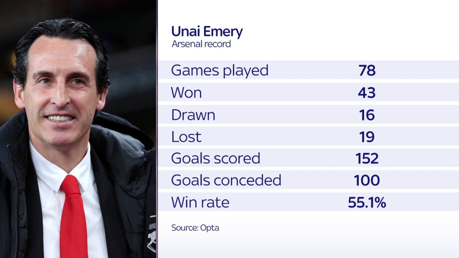 Unai Emery: Aston Villa appoint Villarreal boss as new head coach ...