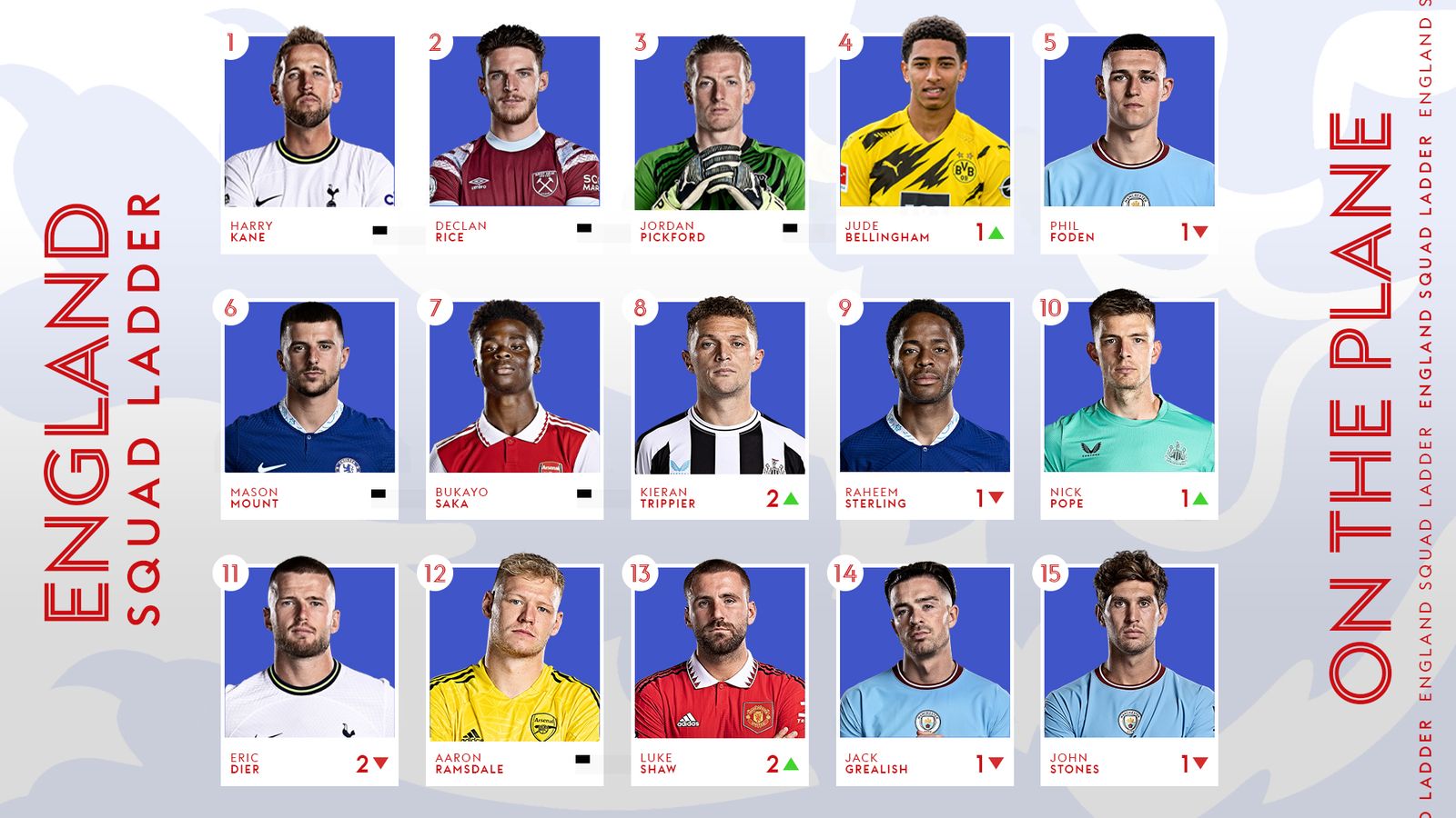 England World Cup squad: Jamie Carragher says Jude Bellingham a central ...
