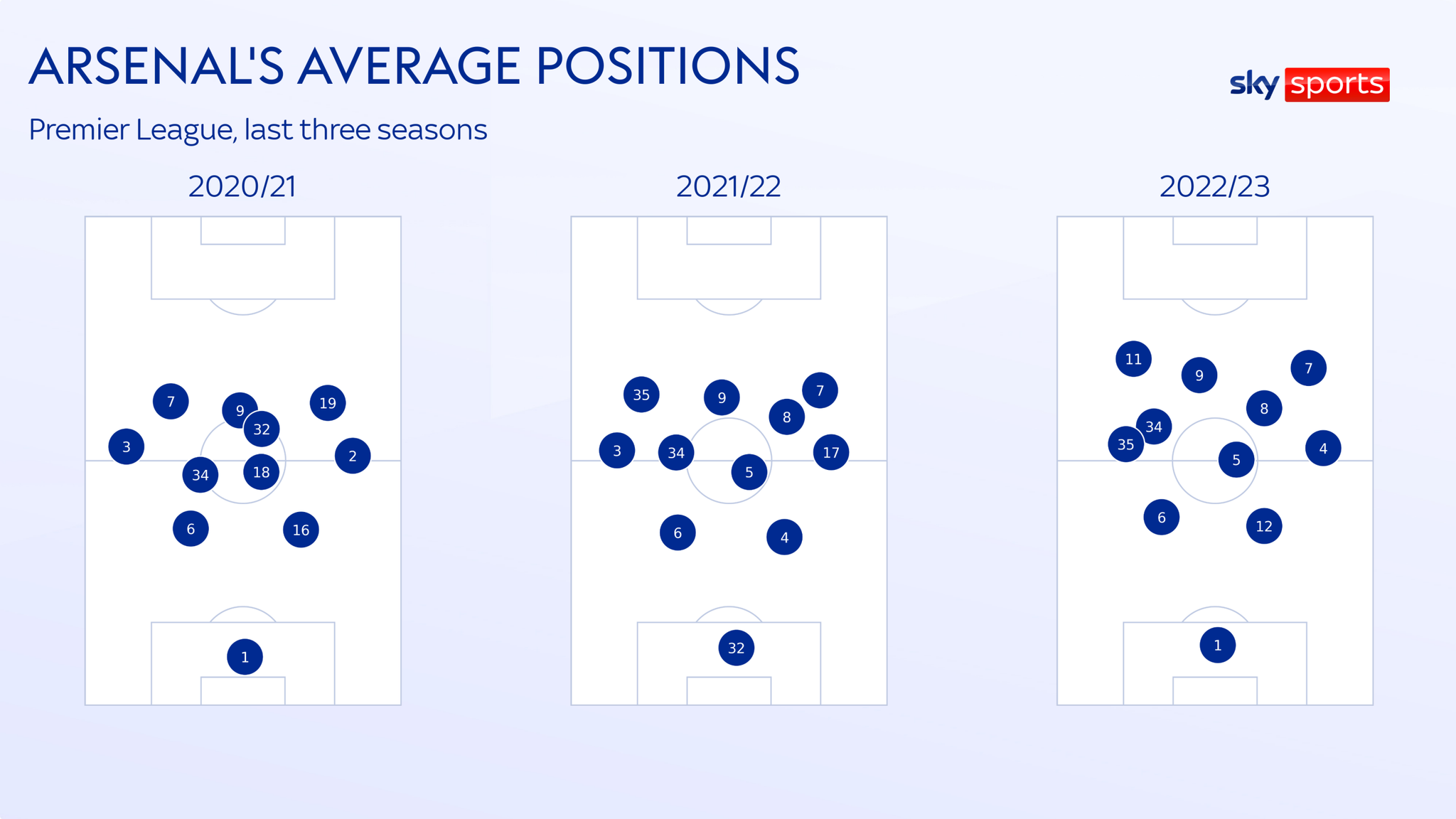 William Saliba allows Arsenal to move up the pitch and dominate ...