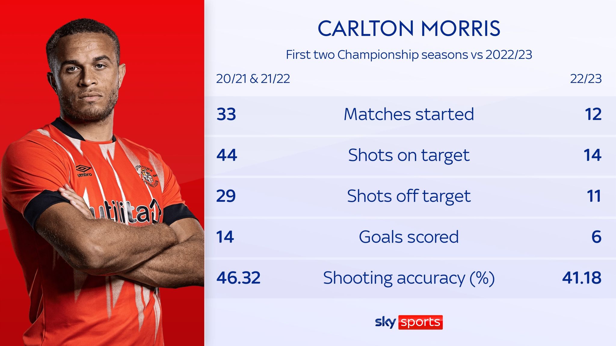 Carlton Morris interview: Luton striker on chess-like preparation and ...