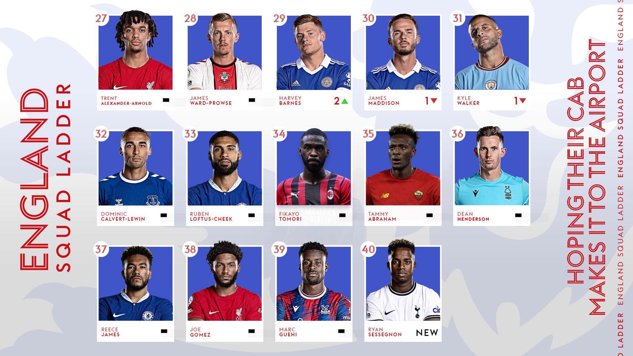 England World Cup squad ladder: Callum Wilson and Marcus Rashford shine ...