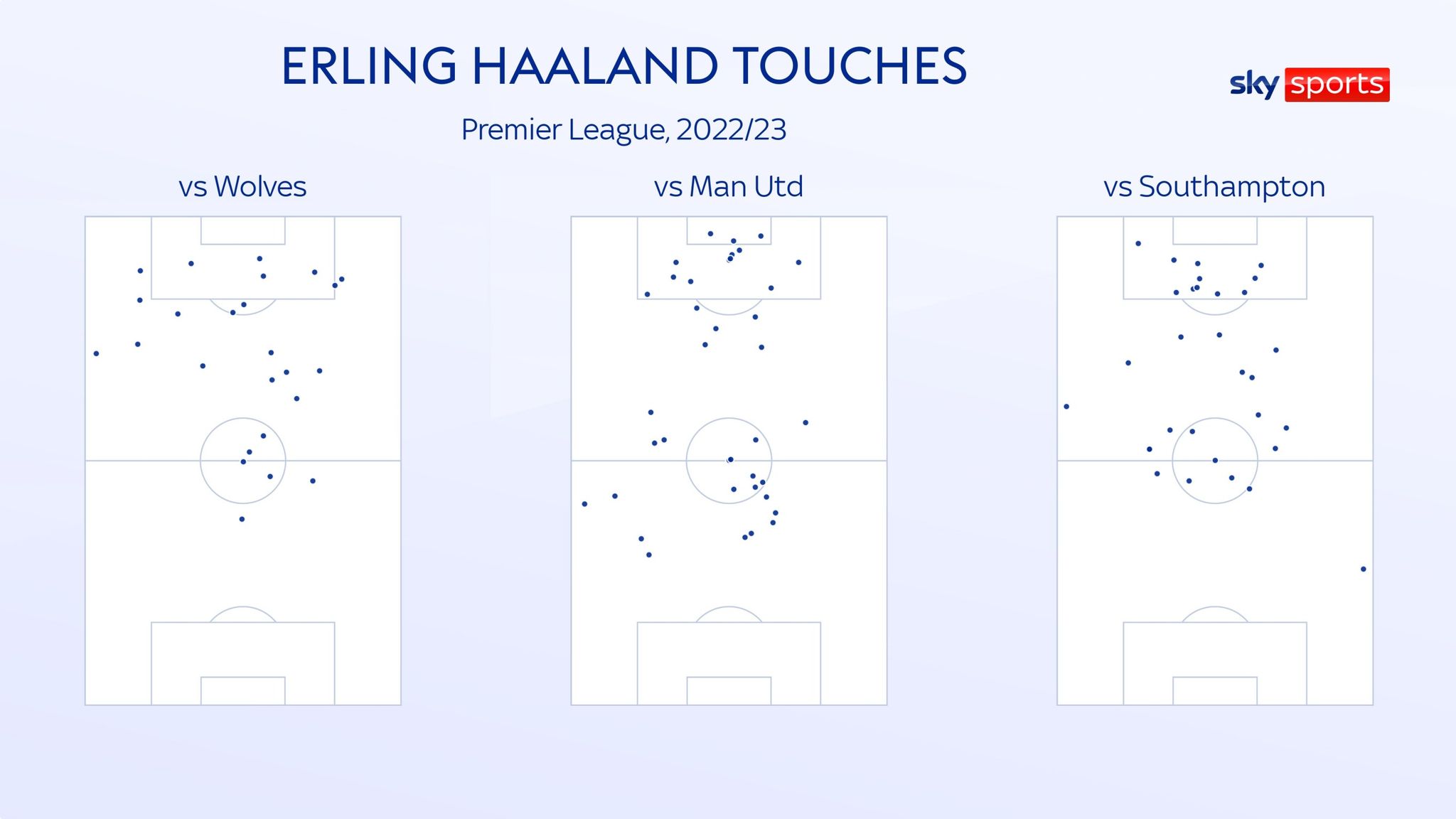 Erling Haaland: Man City striker tops Champions League and Premier ...