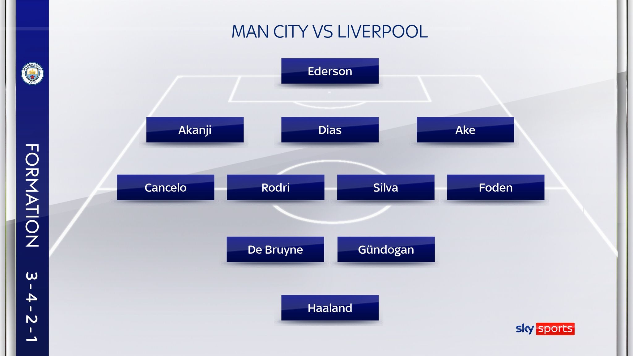 Man City formation in Liverpool defeat disputed by Gary Neville and ...