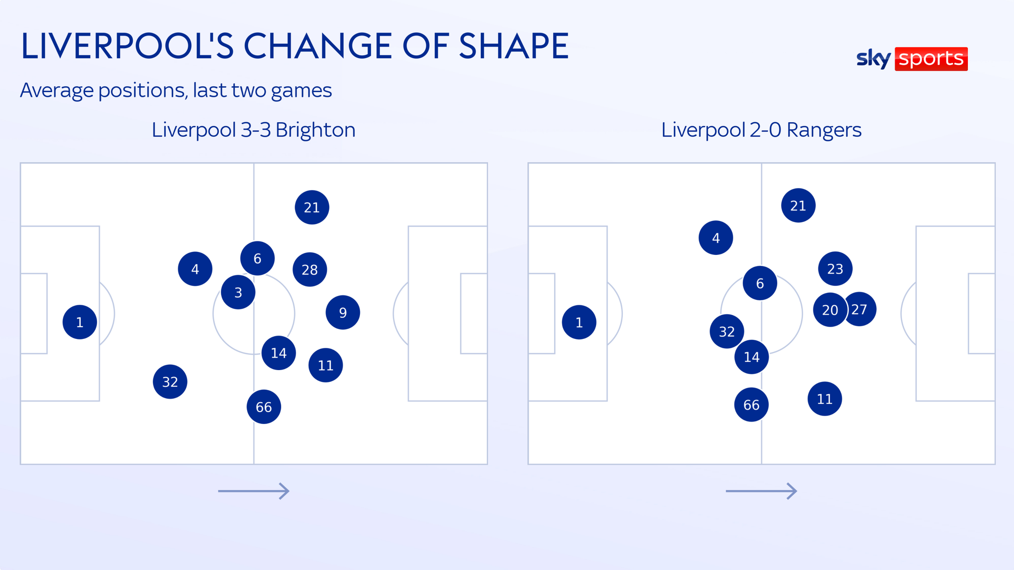Liverpool showing signs of age and mental fatigue but change of shape ...